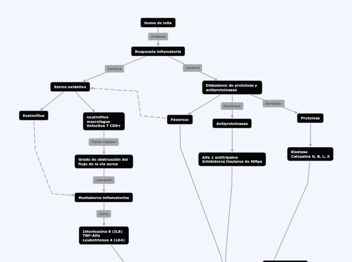 EPOC - Concept Map