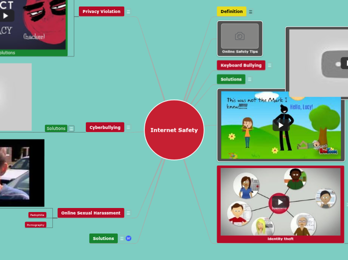 Intenet Safety - Mind Map