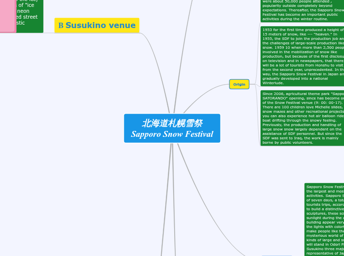 Sapporo Snow Festival - Mind Map