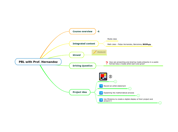 PBL - Mind Map