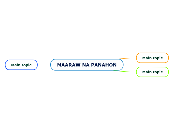 MAARAW NA PANAHON - Mind Map