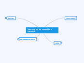 Tecnologías de conexión a Internet - Mind Map
