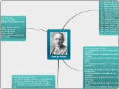 George Polya - Mind Map