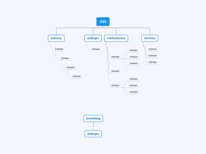 test - Mind Map
