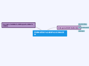 FORMATOS DE IMAGEN - Mind Map