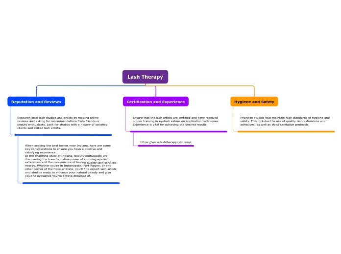 Lash Therapy - Mind Map