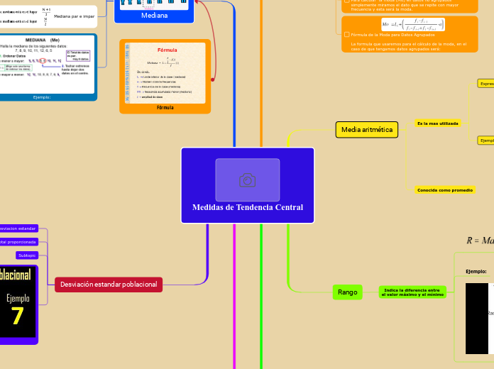 Medidas de Tendencia Central - Mind Map