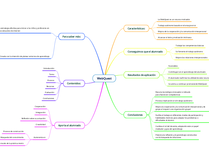 WebQuest - Mind Map