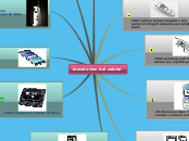 evolucion del telefono carolina - Mind Map