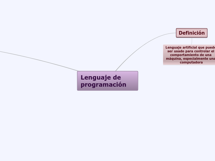 Lenguaje de programaciòn - Mind Map
