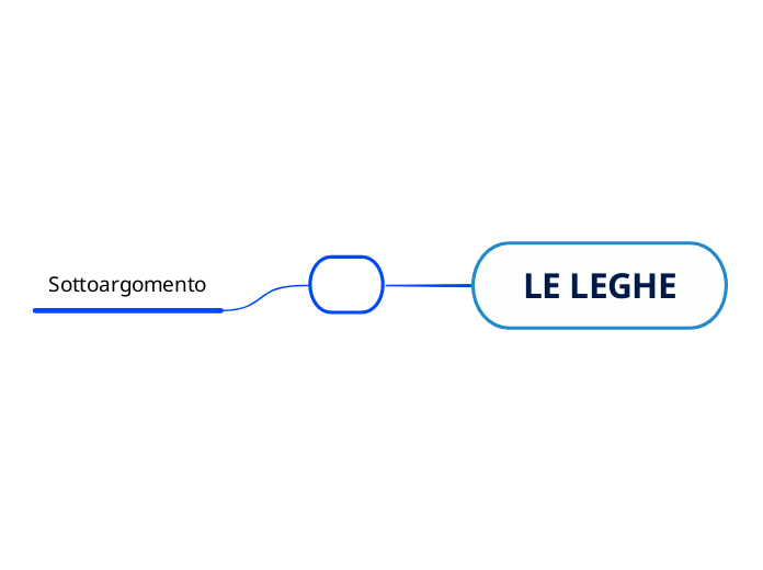 LE LEGHE - Mind Map