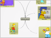 The simpsons - Mind Map