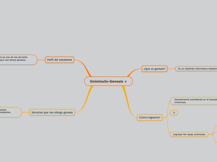 Uniminuto-Genesis + - Mind Map