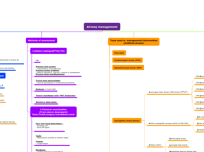 Airway management - Mind Map