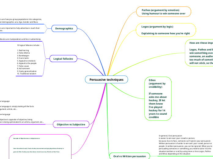 Persuasive techniques - Mind Map