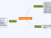El Romanticismo - Mind Map