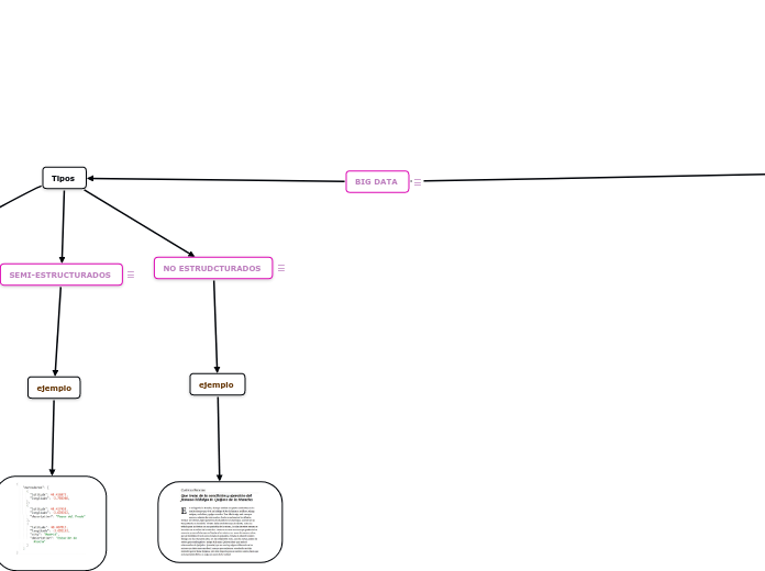 BIG DATA - Mind Map