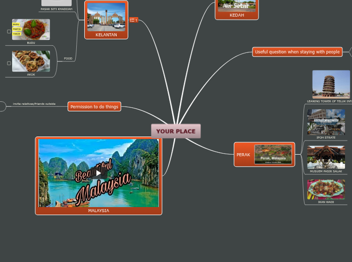 YOUR PLACE - Mind Map