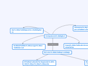 Competencia digital - Concept Map