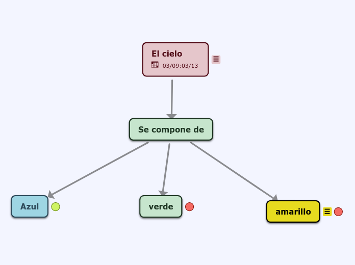 PRUEBA Ncncy C. - Mind Map