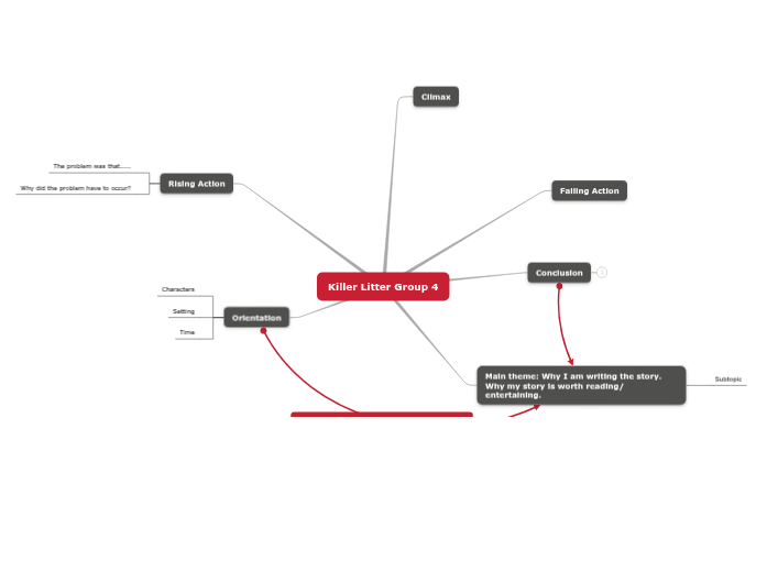 Killer Litter - Group 4 - Mind Map