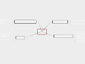 Nuevo mapa - Mind Map