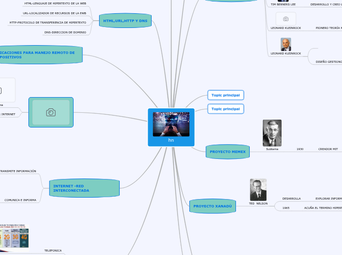INTERNET | Mapa mental Mindomo