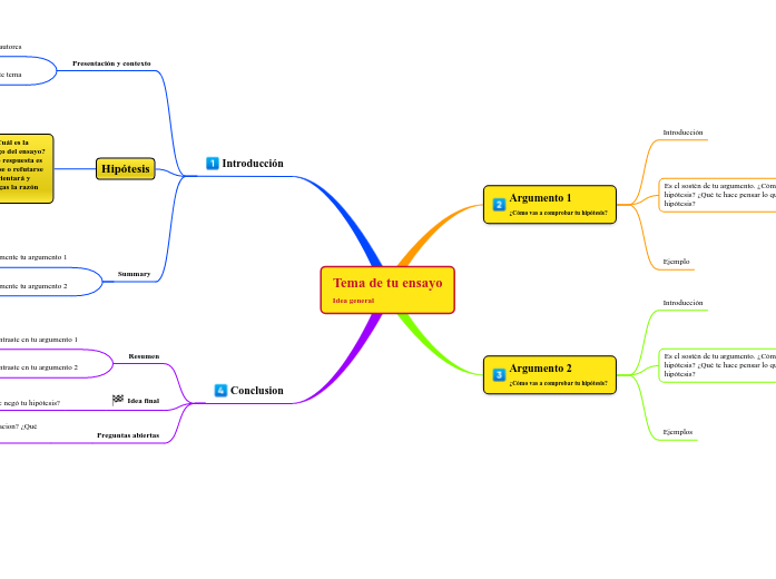 Tema de tu ensayo Idea general - Mind Map