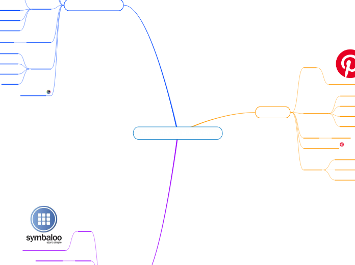 HERRAMIENTAS MULTIMEDIA - Mind Map