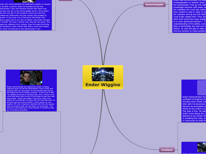 Ender's Game - Mind Map