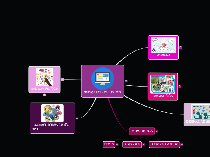 IMPORTANCIA DE LAS TICS - Mind Map