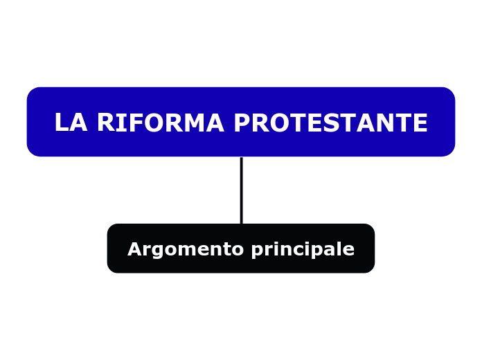 LA RIFORMA PROTESTANTE - Mind Map