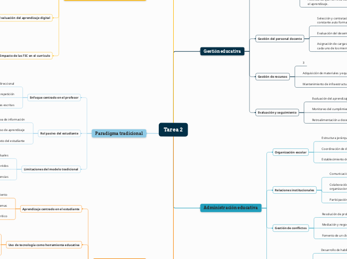 mapa mental de mindomo, en torno a los sig...- Mind Map