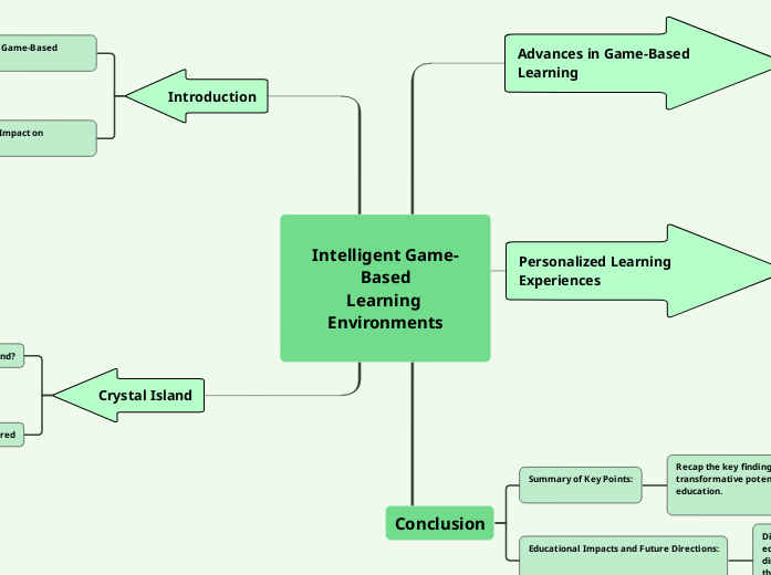 Intelligent Game-Based Learning Environmen...- Mind Map