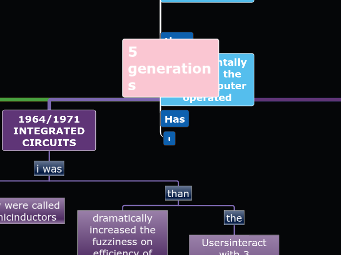 The generations of computer 1 - Mind Map