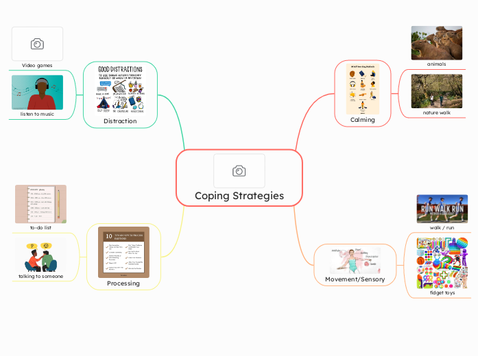 Coping Strategies | Mindomo Mind Map