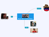 mi personaje favorito - Mind Map