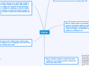Motion - Mind Map
