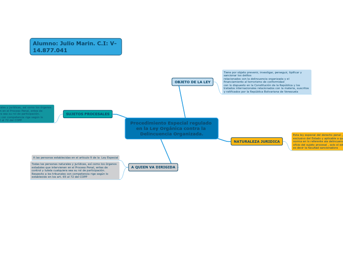 Procedimiento Especial regulado en la Ley ...- Mind Map Procedimiento Especial regulado en la Ley ...- Mind Map