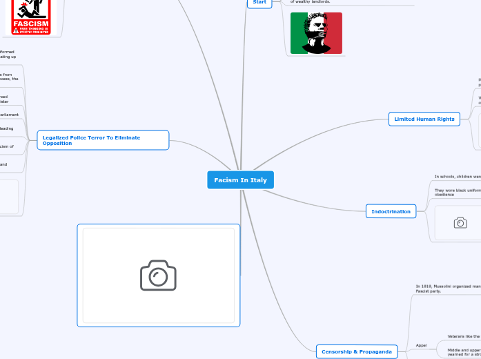 Facism In Italy - Mind Map