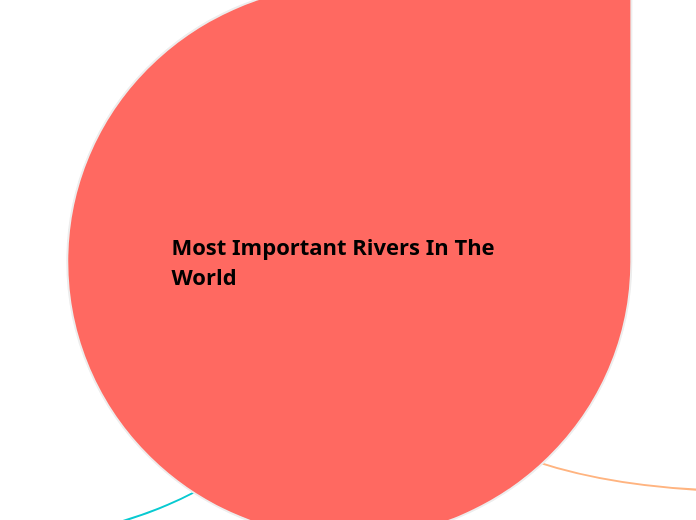 Most Important Rivers In The World - Mind Map