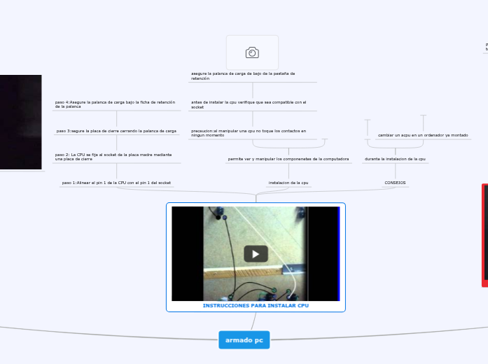 armado pc - Mind Map