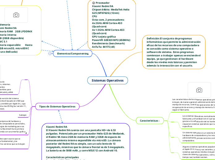 Sistemas Operativos - Mind Map