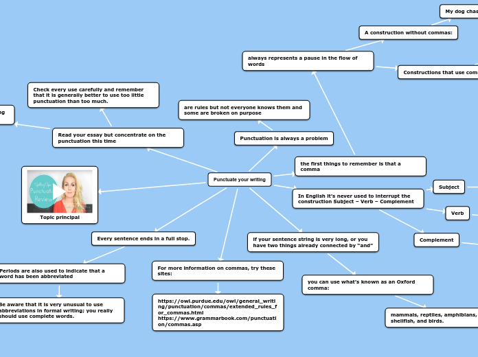 Punctuate your writing - Mind Map