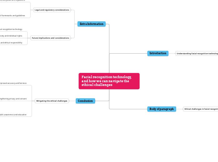 facial recognition technology, and how we ...- Mind Map