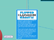 Flipped Classroom - Mind Map