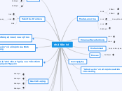 nhà tiên tri - Mind Map