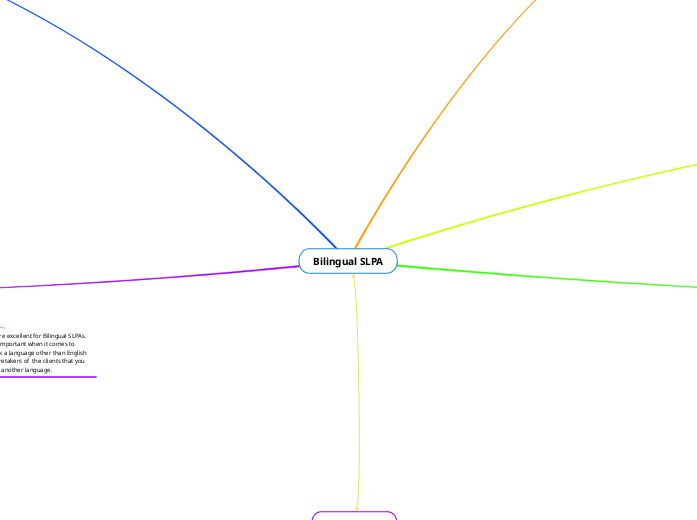 Bilingual SLPA - Mind Map