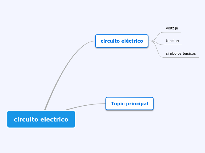circuito electrico - Mind Map