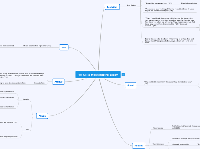 To Kill a Mockingbird Essay | Mindomo Mind Map